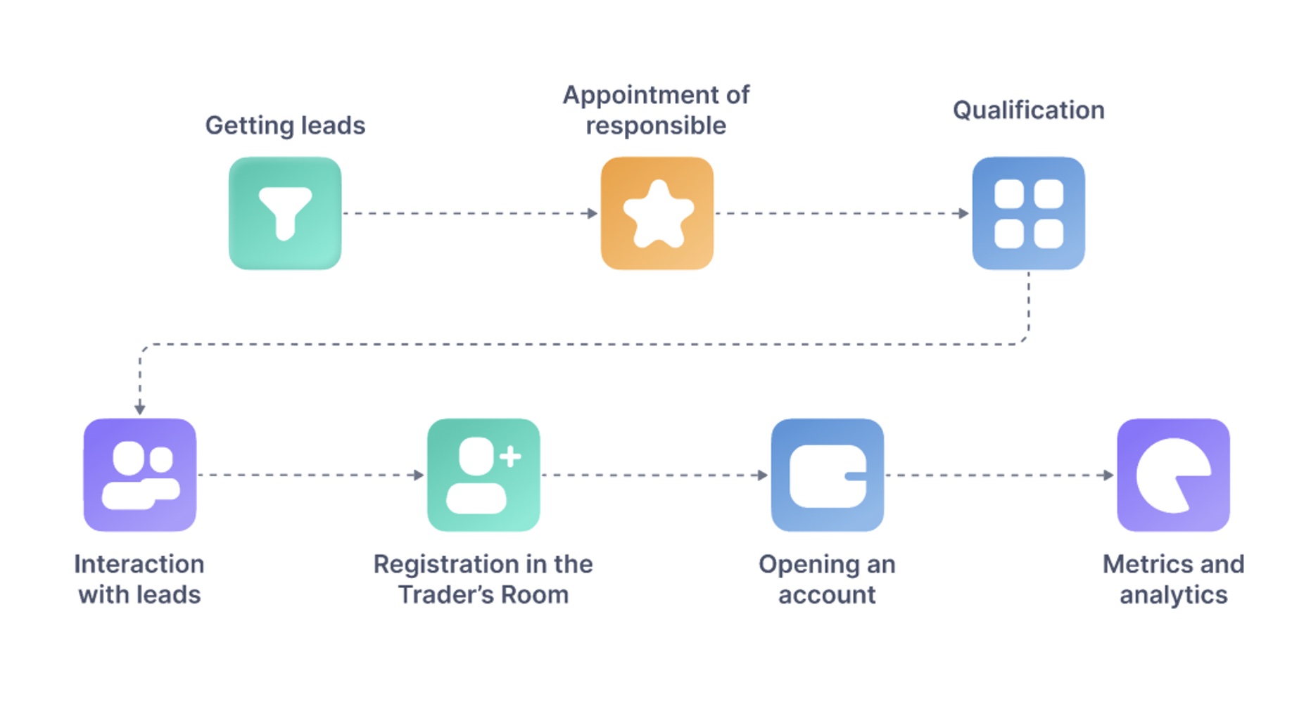 From Lead to First Deposit: Effective Sales Tools in the UTIP CRM